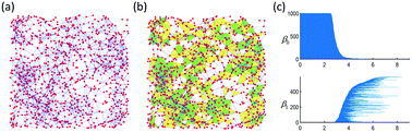 Persistent homology analysis of ion aggregations and hydrogen-bonding ...