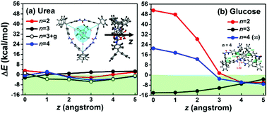 Sub-nanometer pore formation in single-molecule-thick polyurea ...