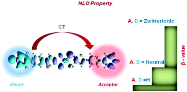 Strategic design of thiophene-fused nickel dithiolene derivatives for ...