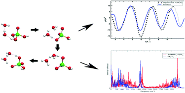 On the aqueous solvation of AsO(OH)3vs. As(OH)3. Born–Oppenheimer ...
