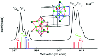 Crystallographic and spectroscopic evidence for intrinsic distortion in ...