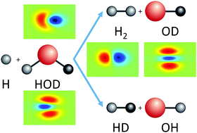 Fermi resonance controlled product branching in the H + HOD reaction ...