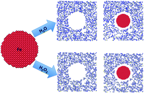 Oxyhydroxide of metallic nanowires in a molecular H2O and H2O2 ...