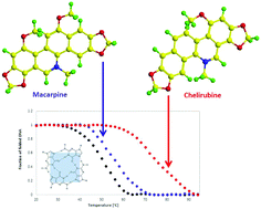 Naturally occurring quaternary benzo[c]phenanthridine alkaloids ...