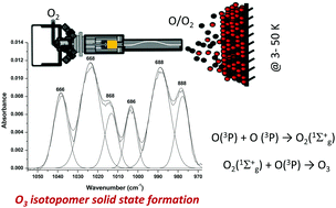 Formation of ozone by solid state reactions - Physical Chemistry ...