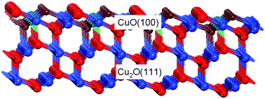 Molecular and dissociative O2 adsorption on the Cu2O(111) surface ...