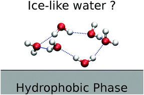 Pressure increases the ice-like order of water at hydrophobic ...