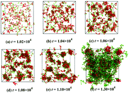 Polymerization-induced polymer aggregation or polymer aggregation ...