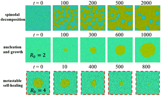 Self-healing and dewetting dynamics of a polymer nanofilm on a smooth ...