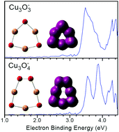 Structural and bonding properties of Cu3O3− and Cu3O4− clusters: anion ...