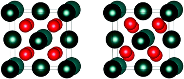 Magnetic structure of UO2 and NpO2 by first-principle methods ...