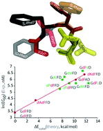 Conformational investigation of the structure–activity relationship of ...