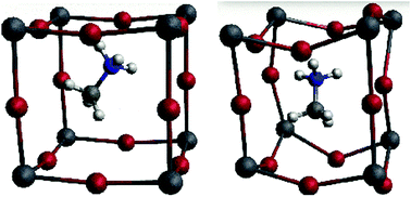 Effects of thermal disorder on the electronic structure of halide ...