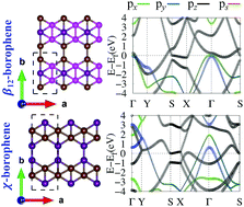 Strain controlled electronic and transport anisotropies in two ...