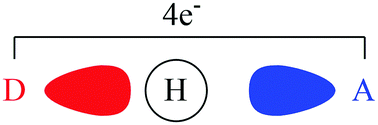 Hydrogen bonding from a valence bond theory perspective: the role of ...