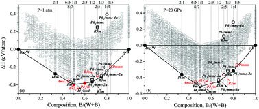 Unexpected stable phases of tungsten borides - Physical Chemistry ...