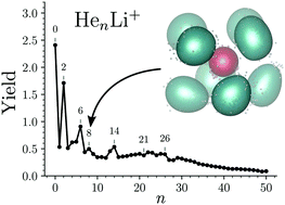 Lithium ions solvated in helium - Physical Chemistry Chemical Physics ...