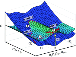 Discovery of conical intersection mediated photochemistry with growing string methods - Physical ...