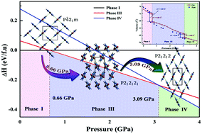 Microscopic origin of pressure-induced phase-transitions in urea: a ...