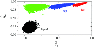 Local bond order parameters for accurate determination of crystal ...