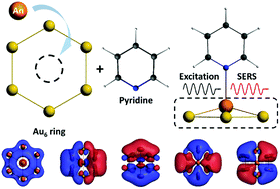 Actinide embedded nearly planar gold superatoms: structural properties ...