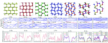 First-principle study of seven allotropes of arsenene and antimonene ...
