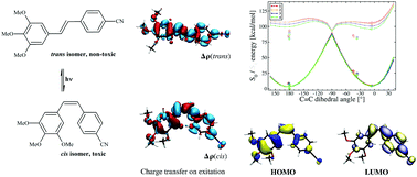 Influence of charge transfer on the isomerisation of stilbene ...