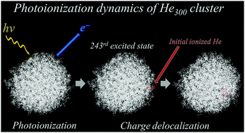 Nuclear quantum effects in the direct ionization process of pure helium ...