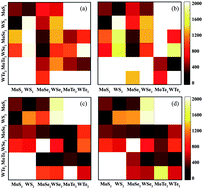 The role of Anderson’s rule in determining electronic, optical and ...