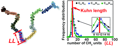 Multiscale modeling of charge transfer in polymers with flexible ...