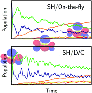 Highly efficient surface hopping dynamics using a linear vibronic ...