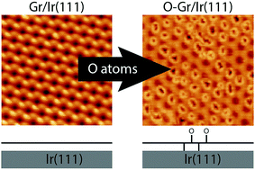Patterned formation of enolate functional groups on the graphene basal ...