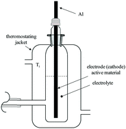 Temperature coefficients of Li-ion battery single electrode potentials ...