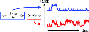 Fast Nosé–Hoover thermostat: molecular dynamics in quasi-thermodynamic ...