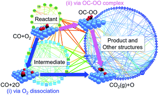 Understanding CO oxidation on the Pt(111) surface based on a reaction ...