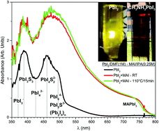 Effect of intermediate phases on the optical properties of PbI2-rich ...