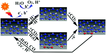 Theoretical insight into the mechanism of photoreduction of CO2 to CO ...