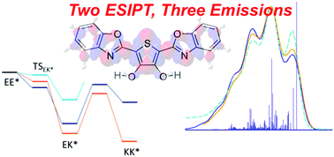 First-principles investigation of the double ESIPT process in a ...