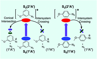 Conical intersections and intersystem crossings explain product ...