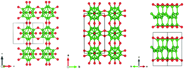 Computational discovery and characterization of new B2O phases ...