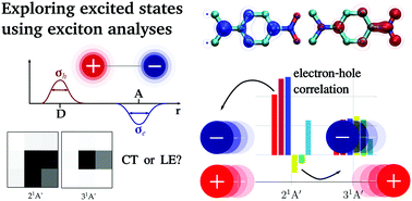 Density-based descriptors and exciton analyses for visualizing and ...
