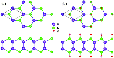 Oxygen-functionalized TlTe buckled honeycomb from first-principles ...
