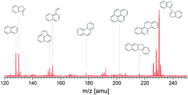 An experimental study of indene pyrolysis with synchrotron vacuum ...