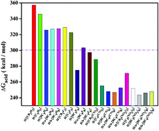 Constructing organic superacids from superhalogens is a rational route ...