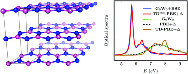 Accurate many-body calculation of electronic and optical band gap of ...