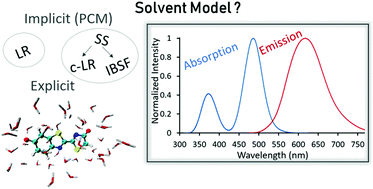 The role of solvation models on the computed absorption and emission ...