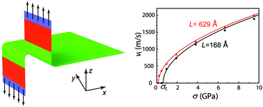 Crack propagation in graphene monolayer under tear loading - Physical ...