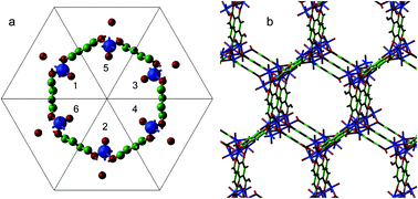 Electronic structure and reactivity of Fe(iv)oxo species in metal ...