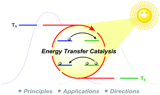 Energy transfer catalysis mediated by visible light: principles ...