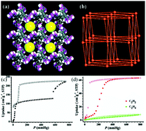 Multifunctional porous hydrogen-bonded organic framework materials ...
